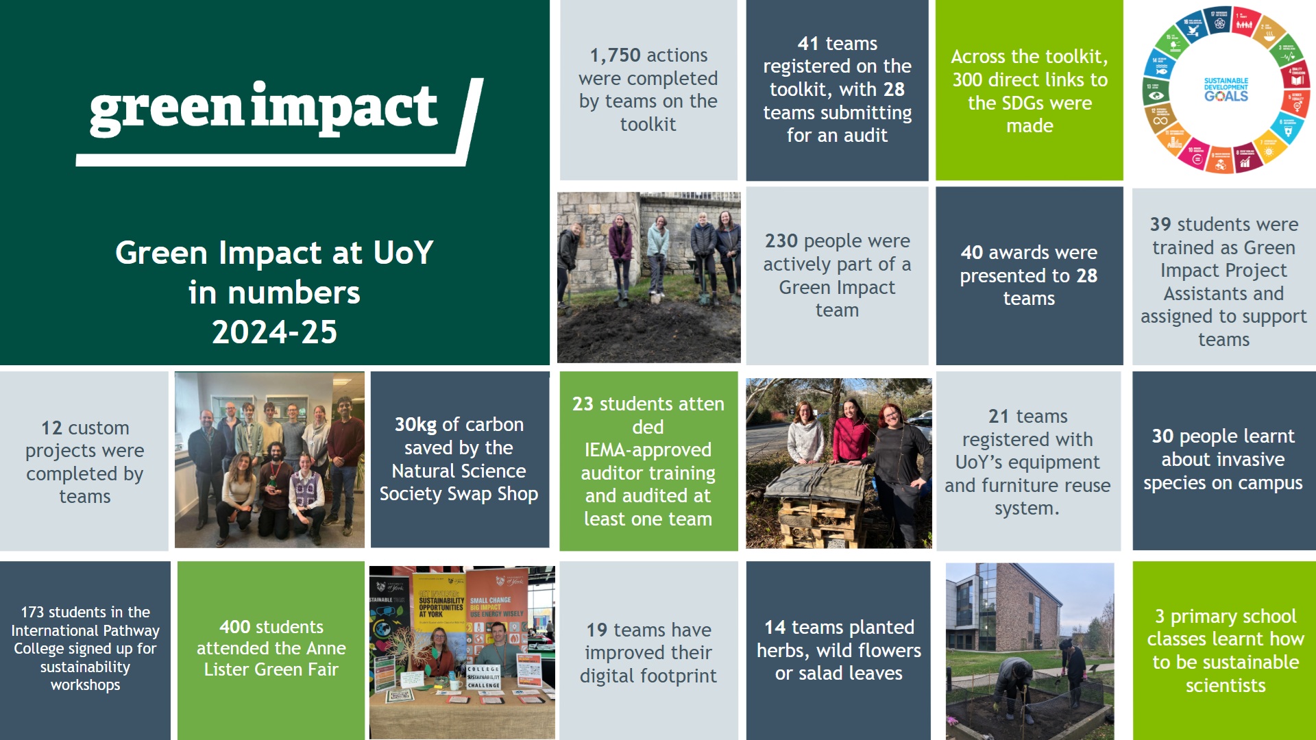 Green Impact Awards 2025 - News, University of York