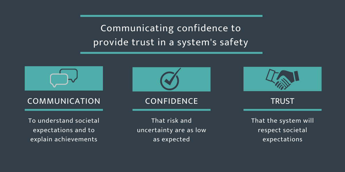Blog post: Communications, confidence and trust - Centre for Assuring ...