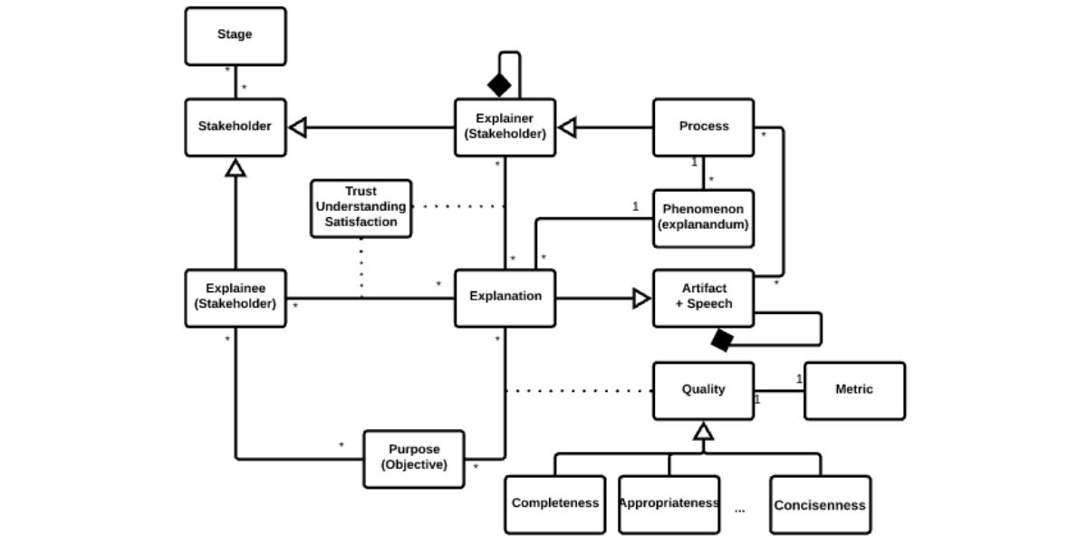 Explainability — the bridge between safety and security in cyber ...