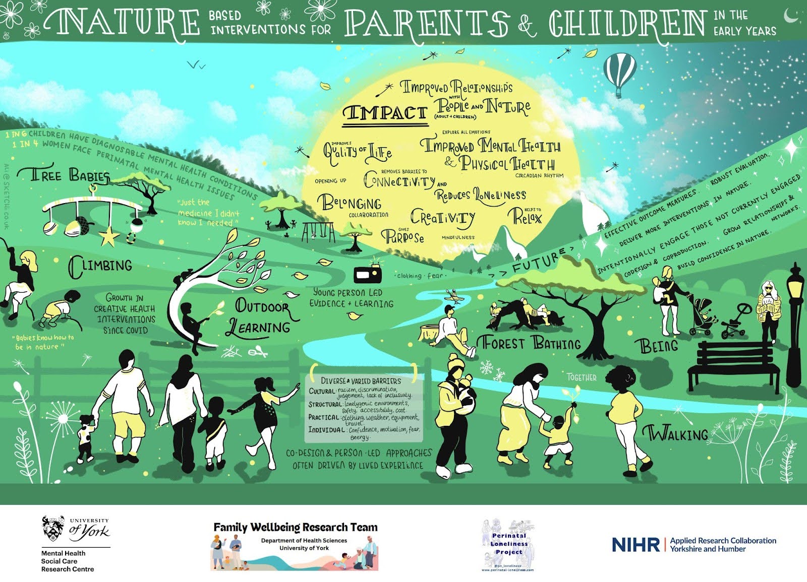 Nature-based interventions in the early years network - School for ...
