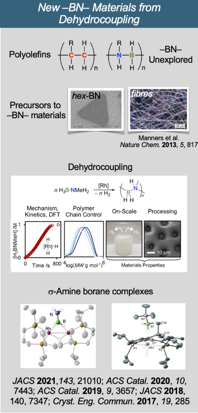 Professor Andrew Weller - Department of Chemistry, University of York