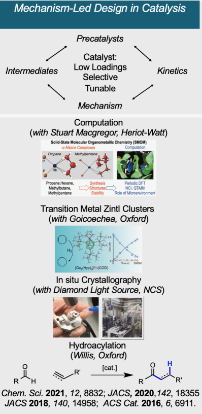 Professor Andrew Weller - Department of Chemistry, University of York