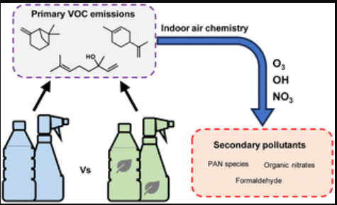 Indoor Air Pollution from Cooking and Cleaning - Department of ...