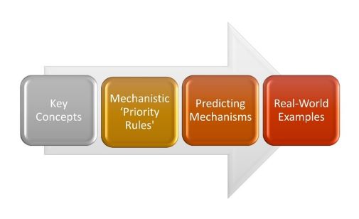 Empowering Students to Predict Reaction Mechanisms - Department of ...