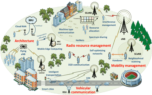 Exploiting Mobile Edge Computing For Proximity Services School Of