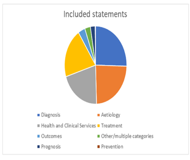 Initial Survey - UK - Research priority setting for Medically Not Yet ...