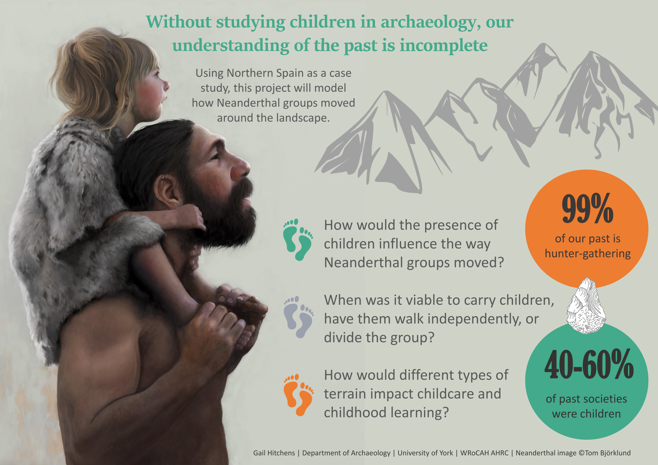 Poster competition winners - Humanities Research Centre, University of York