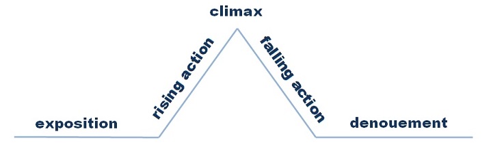 Projects - Interdisciplinary Centre for Narrative Studies, University ...