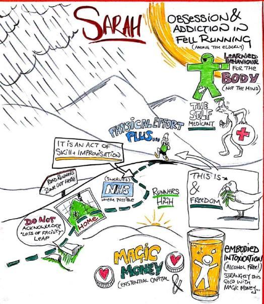 Sarah Nettleton - Department of Sociology, University of York