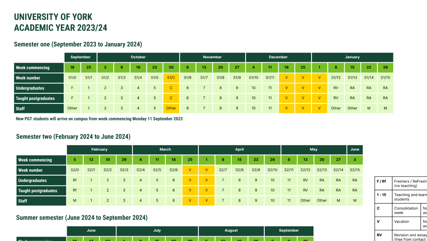 Semesters - Staff home, University of York