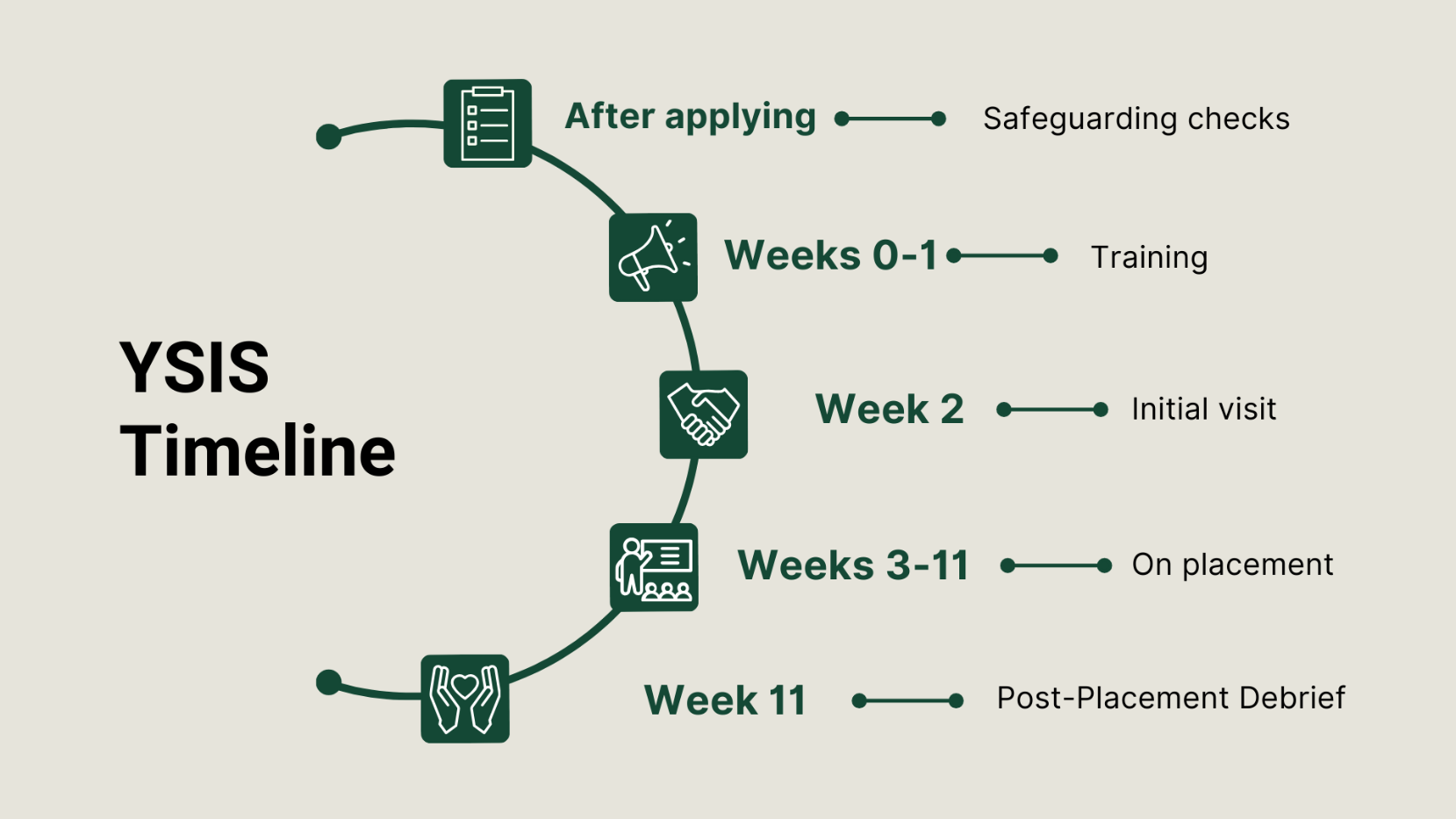 York Students in Schools - Work, volunteering and career planning ...
